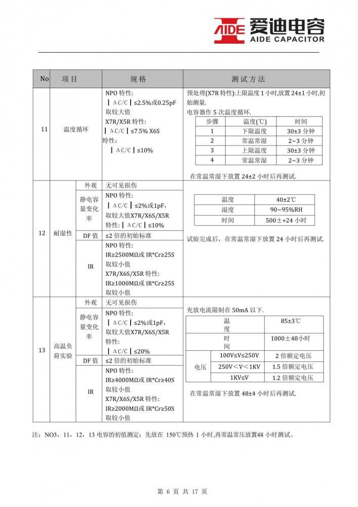 AIDE CAPACITOR datasheet page 6