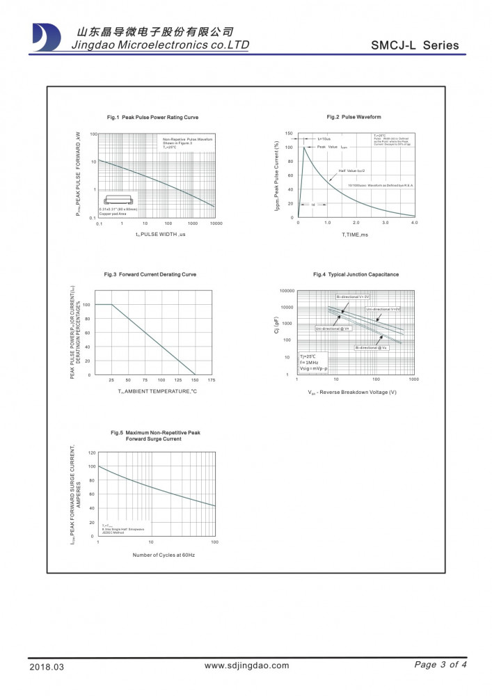 SMCJ7.0CA-L datasheet page 3