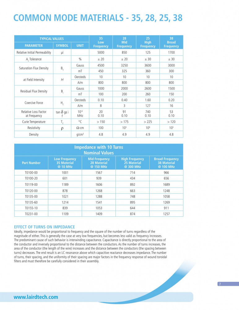 Laird catalogue page 7