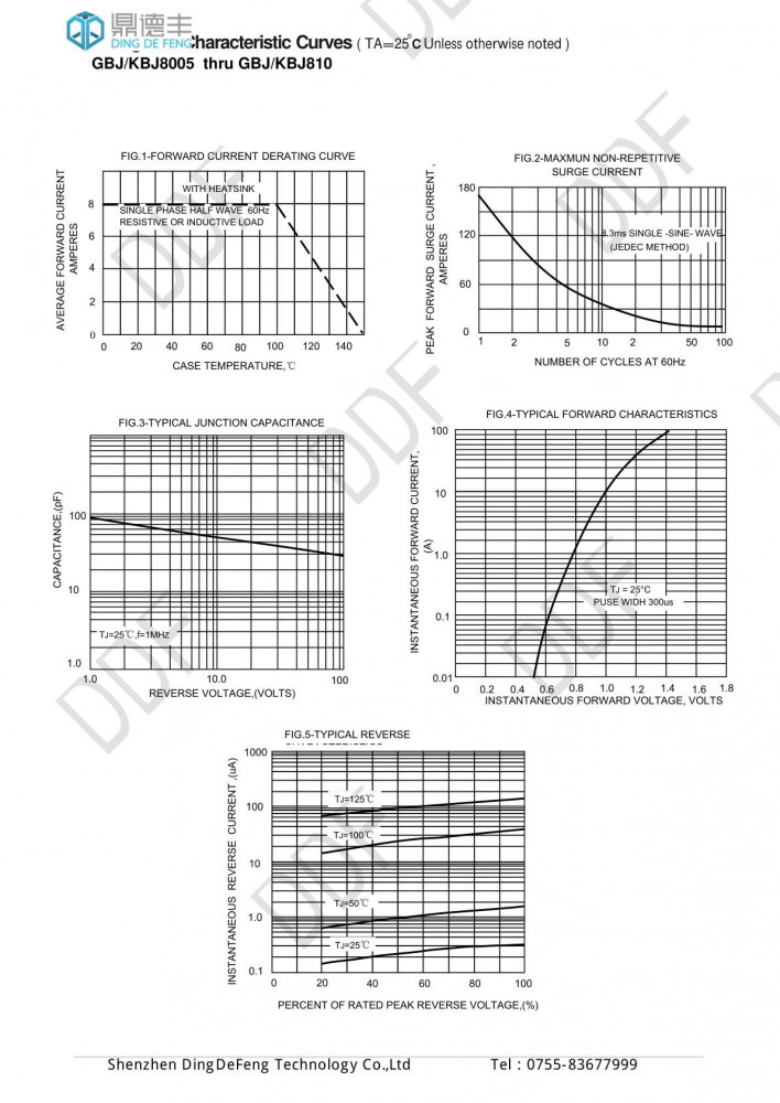 GBJ808 datasheet page 2