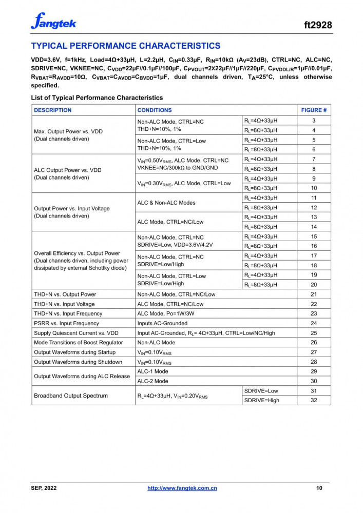 FT2928P datasheet page 10