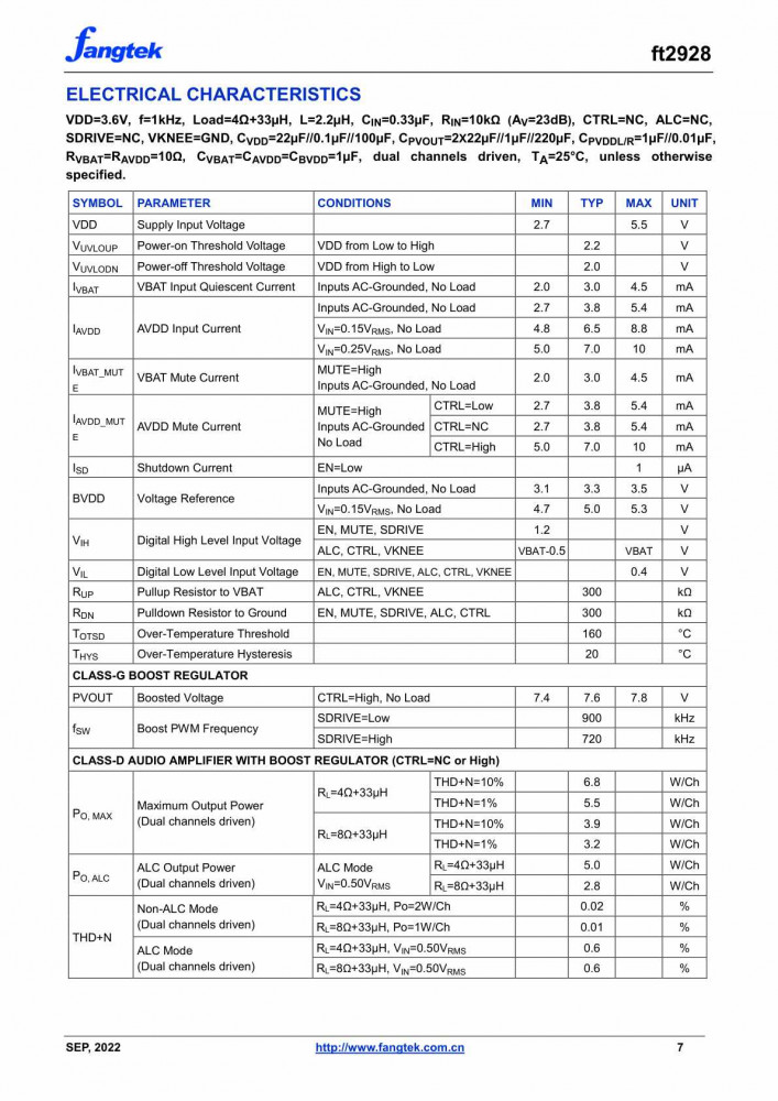 FT2928P datasheet page 7