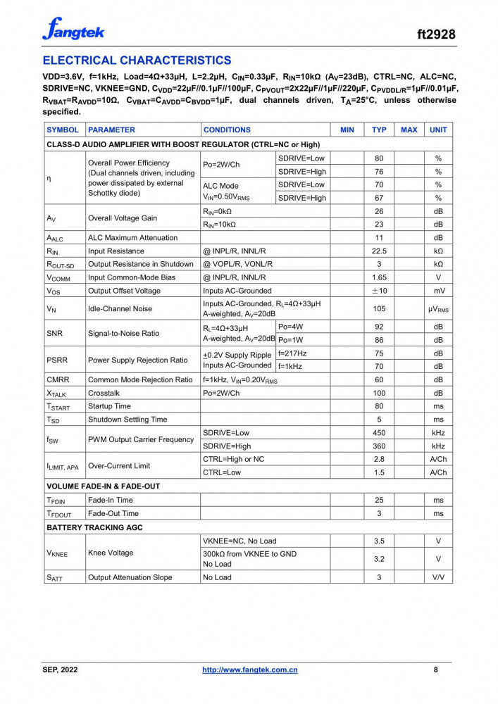 FT2928P datasheet page 8