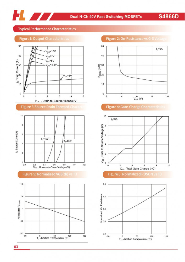 S4866D datasheet page 3