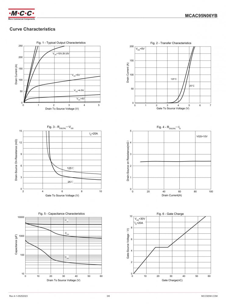 MCAC95N06YB-TP datasheet page 3