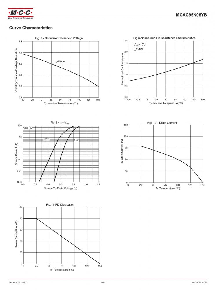 MCAC95N06YB-TP datasheet page 4