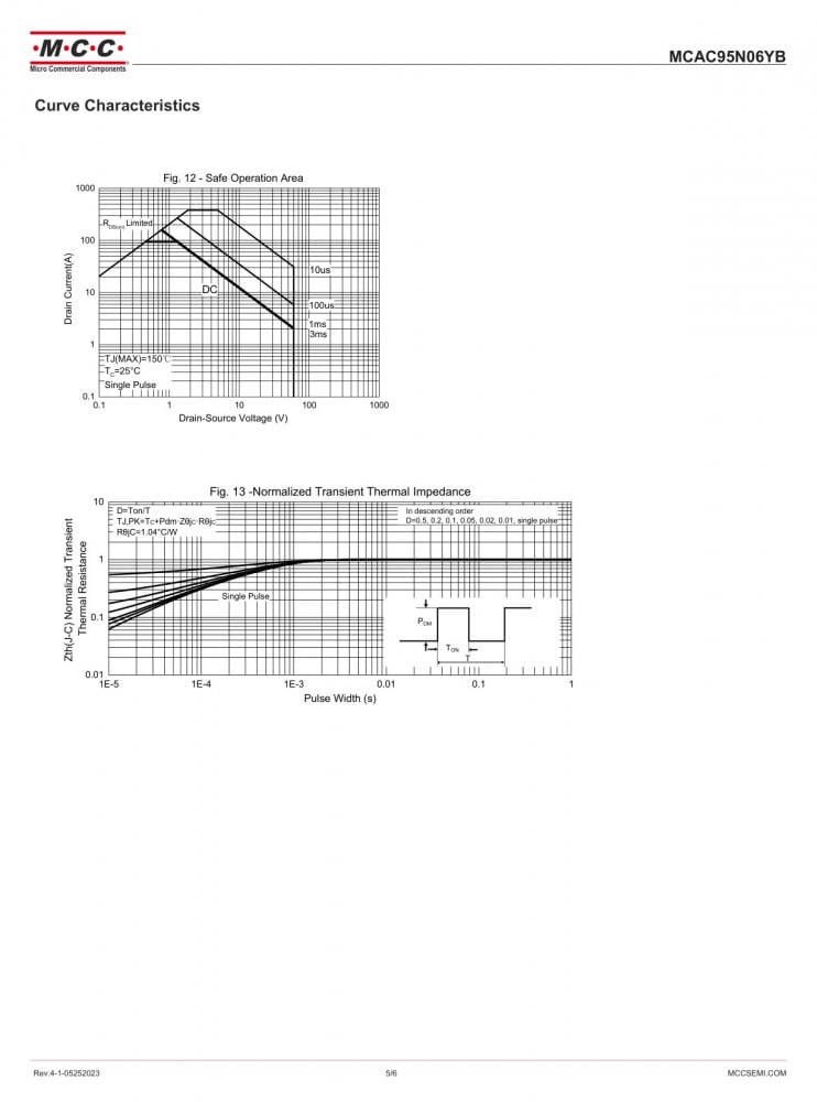 MCAC95N06YB-TP datasheet page 5