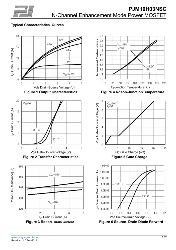 PJM10H03NSC datasheet page 3