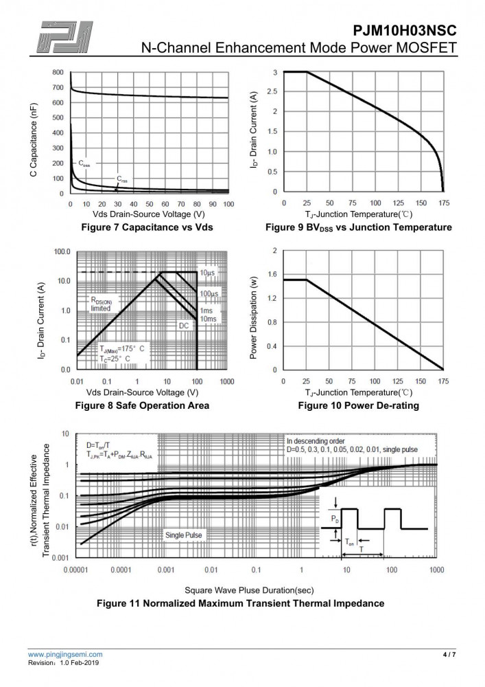 PJM10H03NSC datasheet page 4