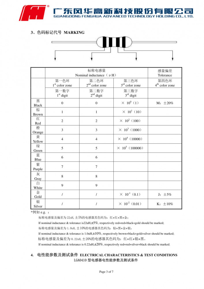 FH LGA0410 specification page 4