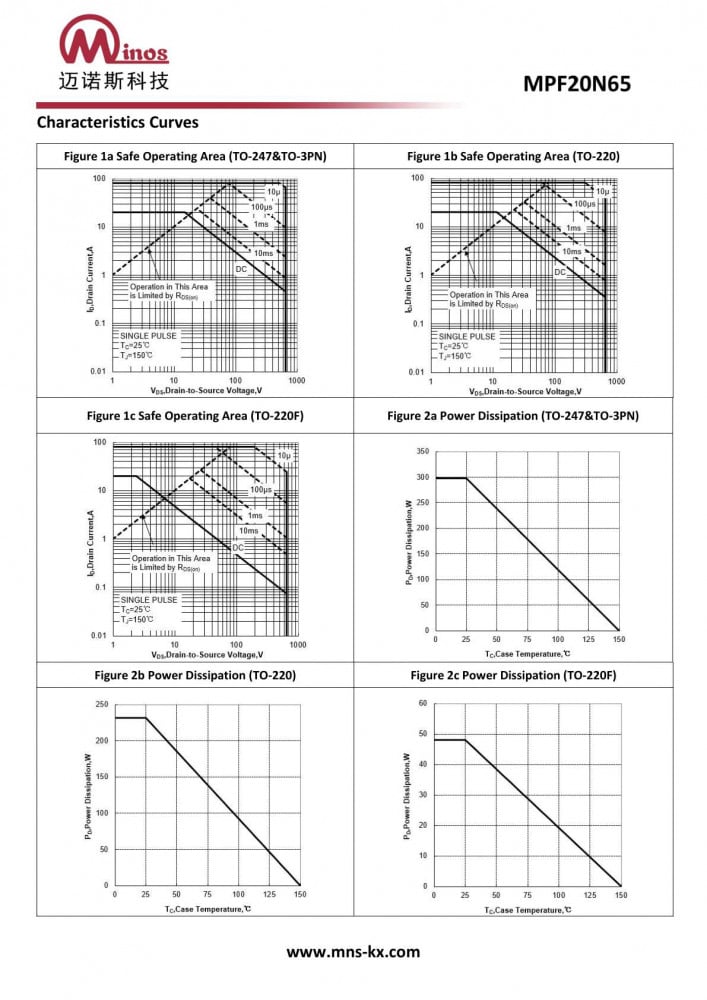 MPF20N65 datasheet page 5