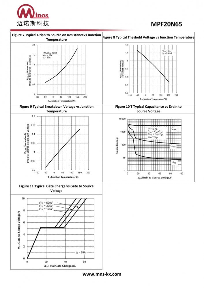 MPF20N65 datasheet page 7