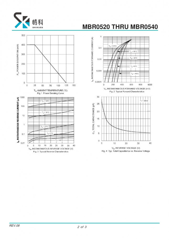 MBR0520 datasheet page 2