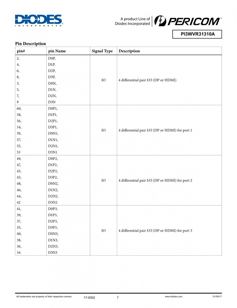 PI3WVR31310A datasheet page 3