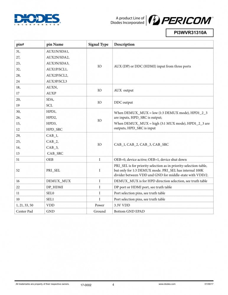 PI3WVR31310A datasheet page 4