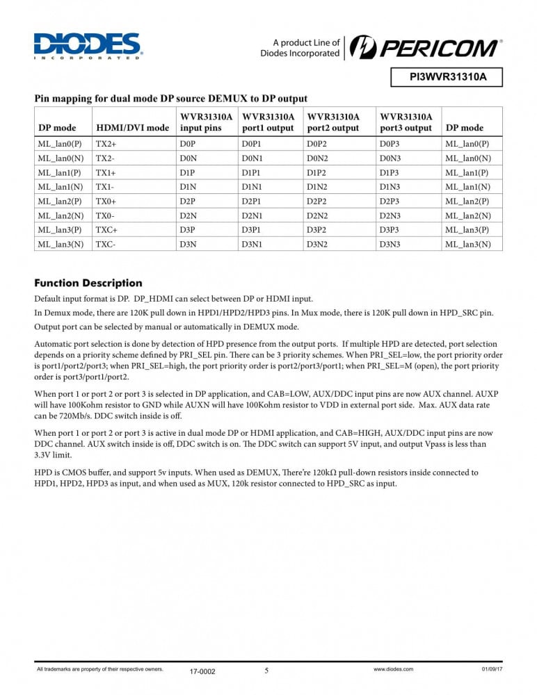 PI3WVR31310A datasheet page 5