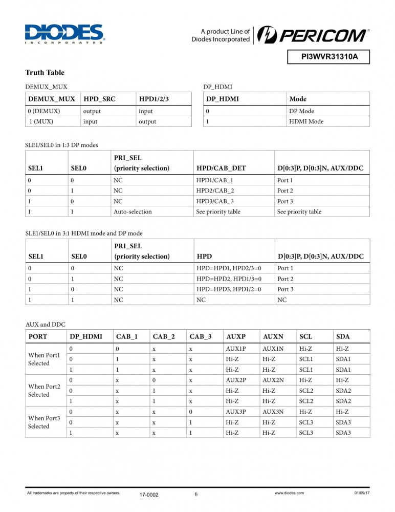 PI3WVR31310A datasheet page 6
