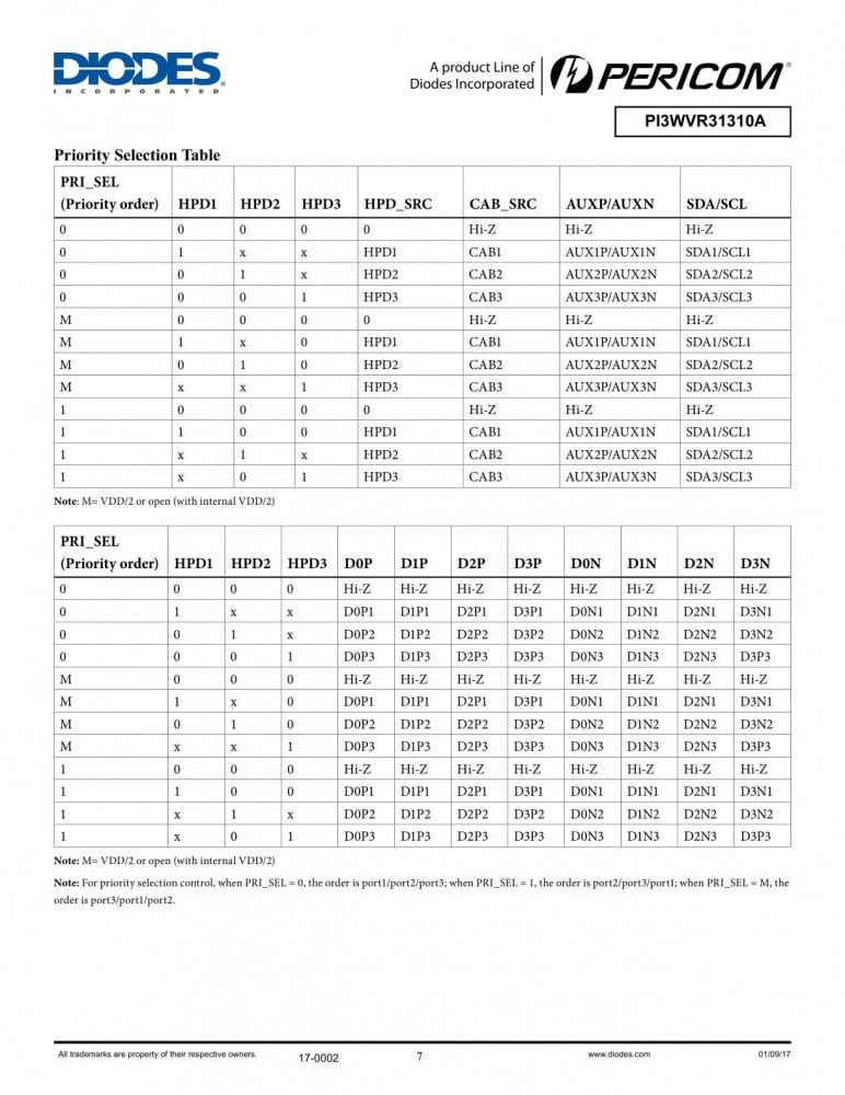 PI3WVR31310A datasheet page 7