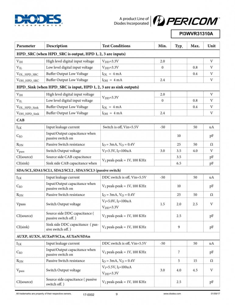 PI3WVR31310A datasheet page 9