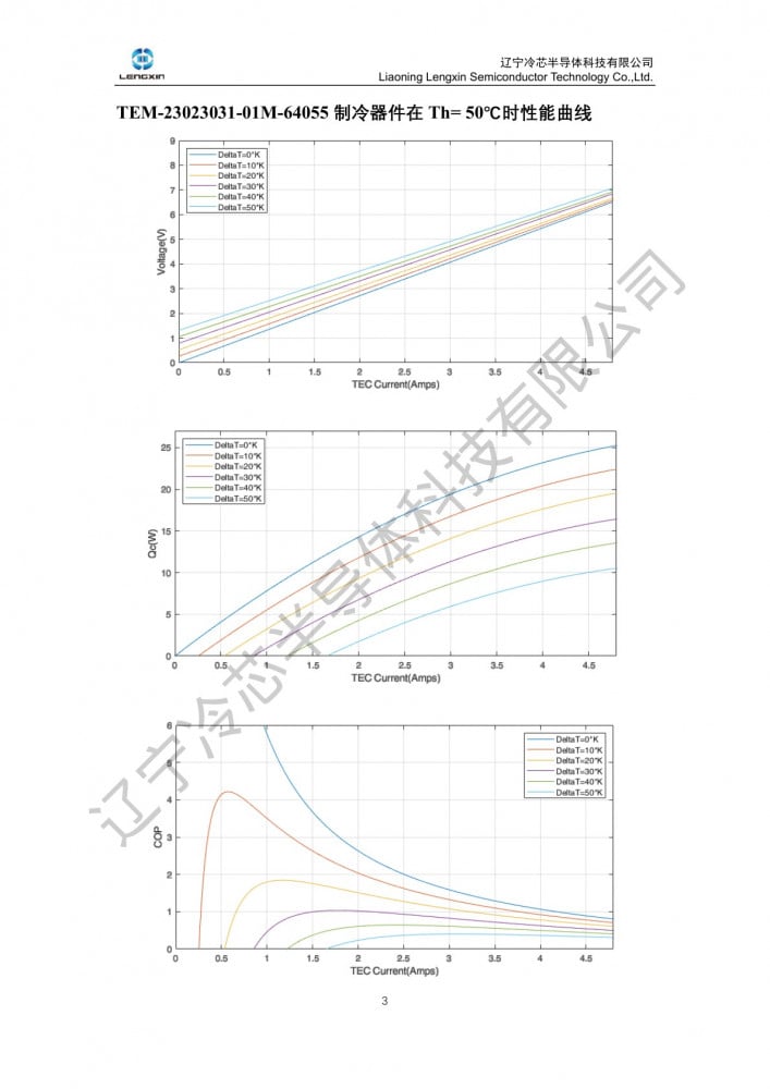 TEM-23023031-01M-64055 technical document page 3