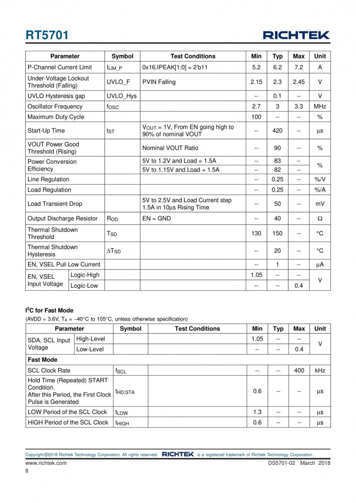 RT5701 datasheet page 8