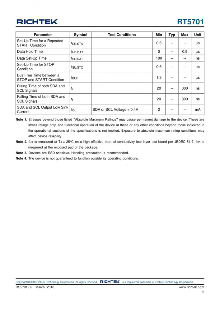 RT5701 datasheet page 9