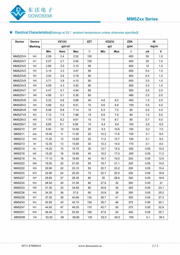 DOWO MMSZ5V1 datasheet page 2