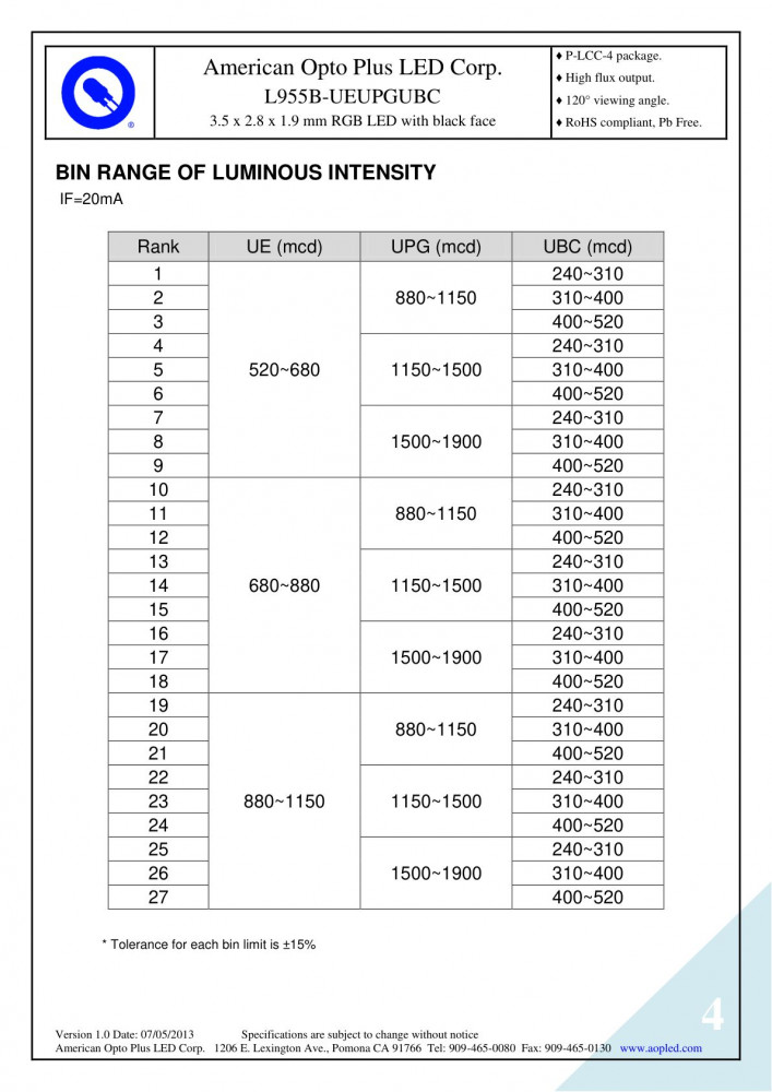 L955B-UEUPGUBC datasheet page 4
