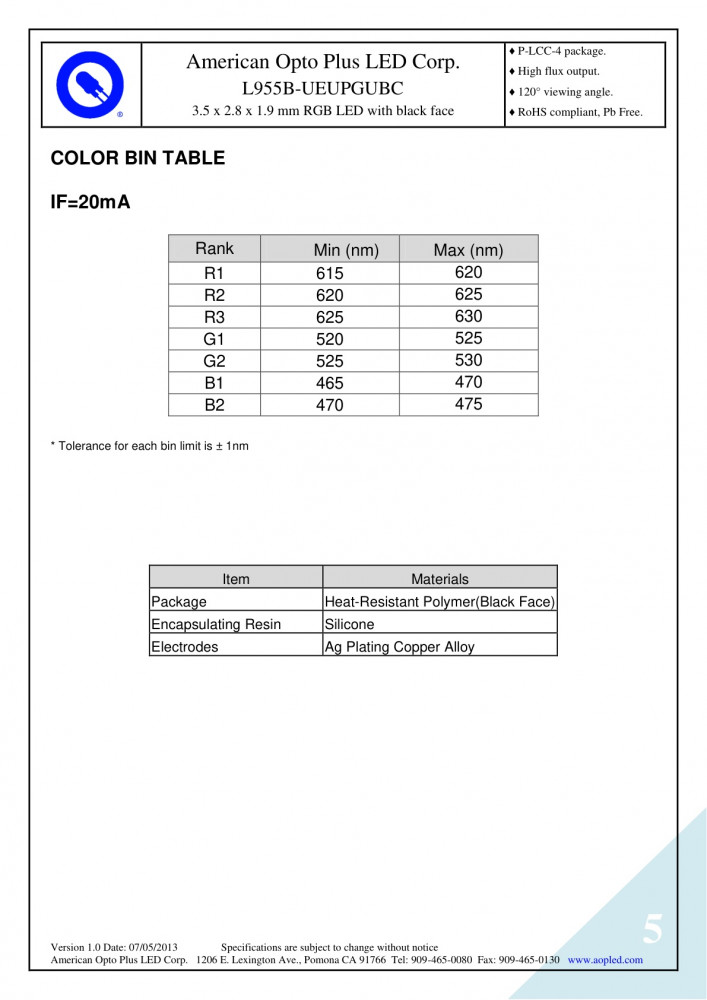 L955B-UEUPGUBC datasheet page 5