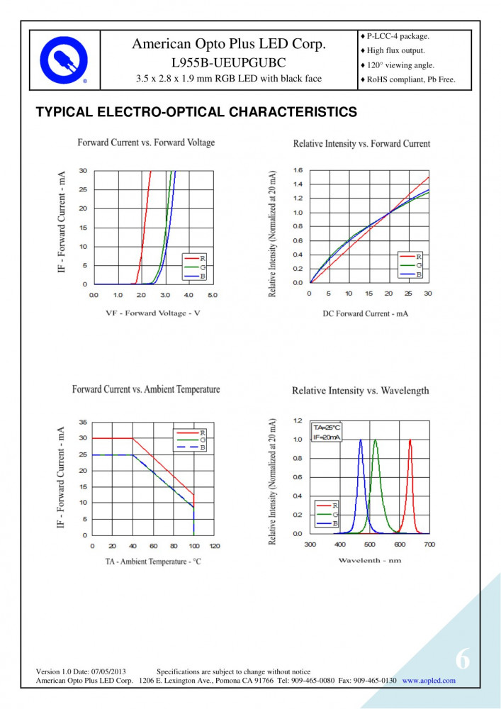 L955B-UEUPGUBC datasheet page 6