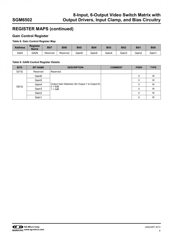SGM6502 datasheet page 8
