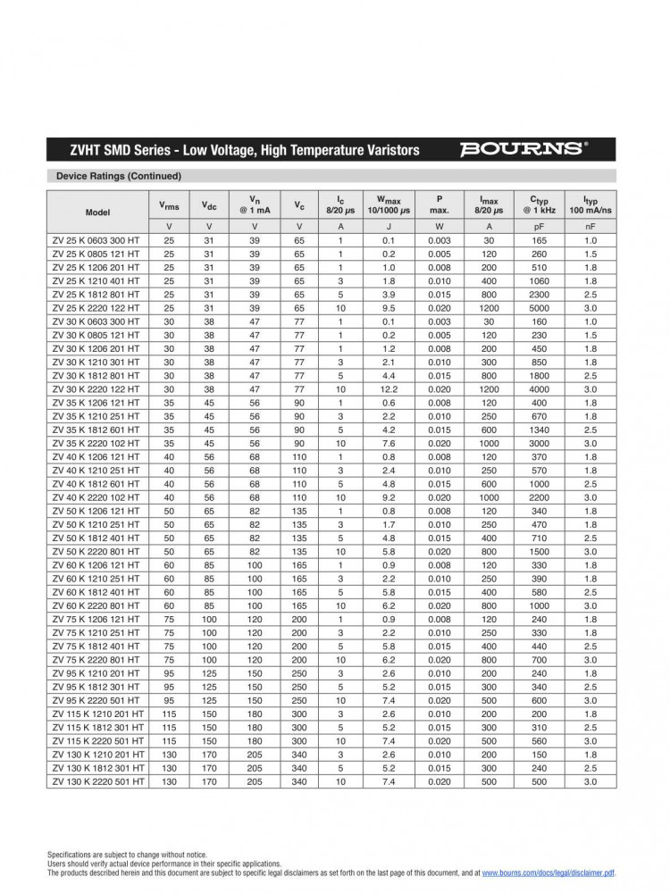 BOURNS ZVHT datasheet page 3