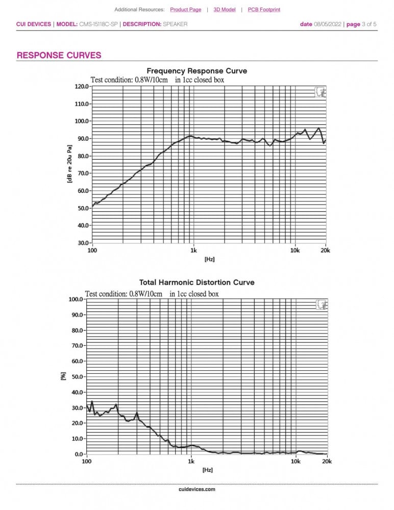 CMS-15118C-SP datasheet page 3