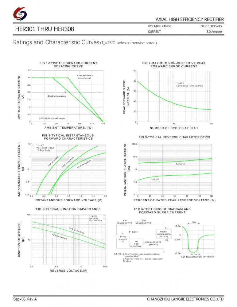HER302 datasheet page 2