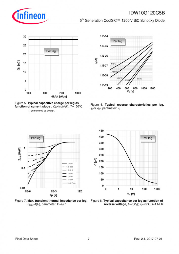 IDW10G120C5B datasheet page 7