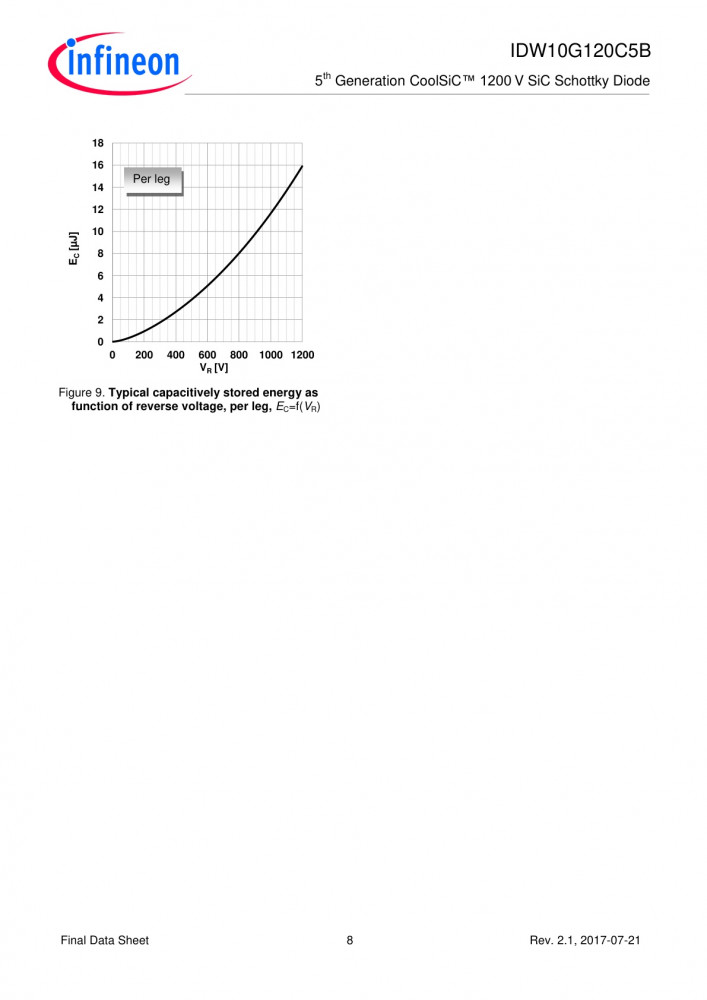 IDW10G120C5B datasheet page 8