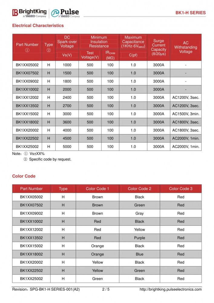 BK12022502-H datasheet page 2