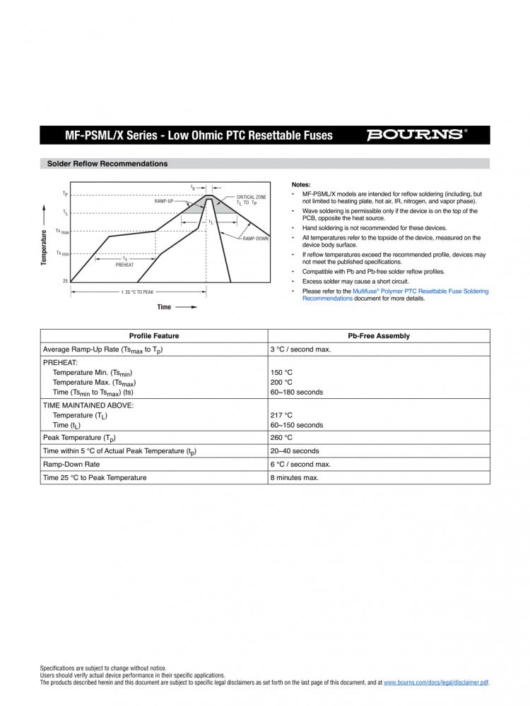 BOURNS MF-PSML series datasheet page 4