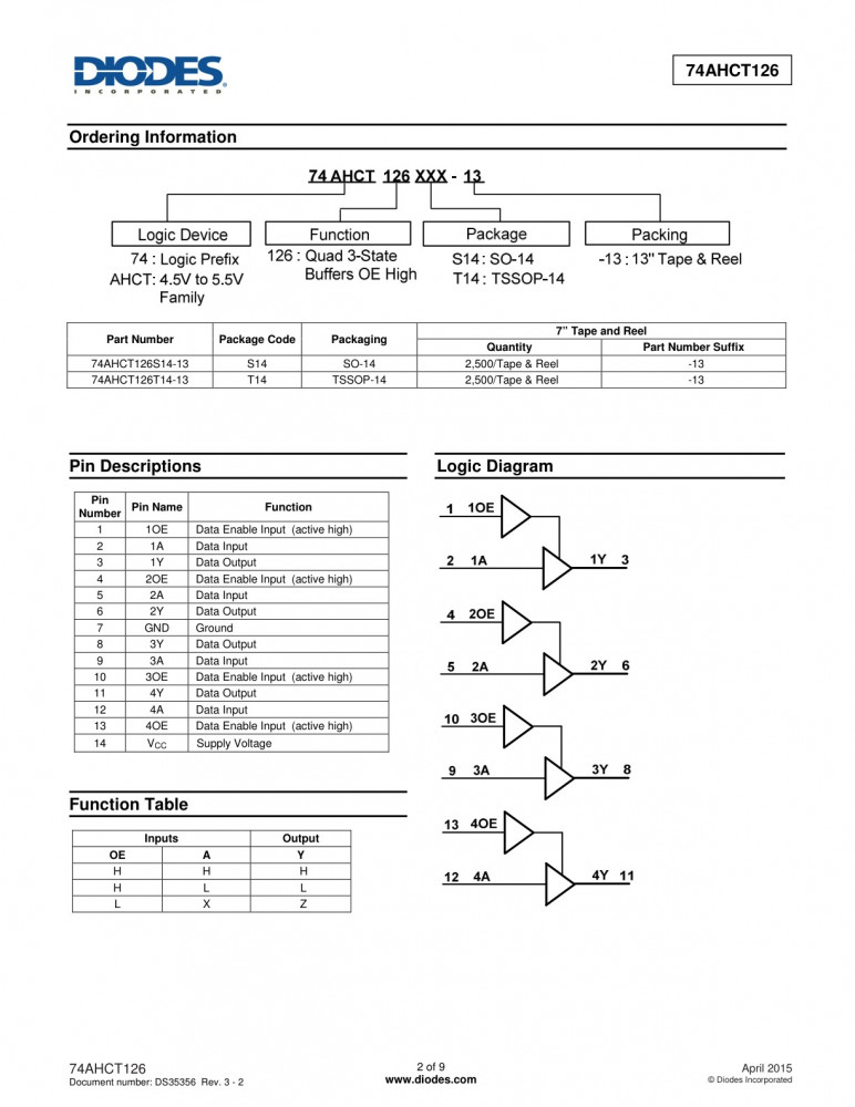 74AHCT126T14-13 datasheet page 2