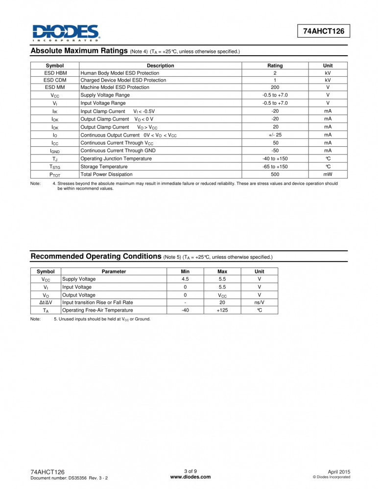 74AHCT126T14-13 datasheet page 3