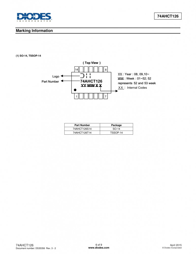 74AHCT126T14-13 datasheet page 6