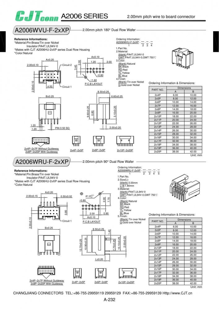 CJT A2006 connector datasheet page 10