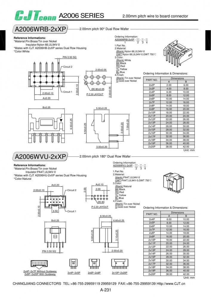 CJT A2006 connector datasheet page 9