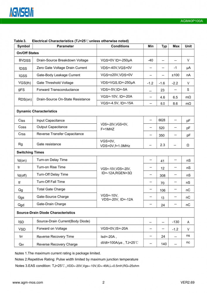 AGM40P100A datasheet page 2