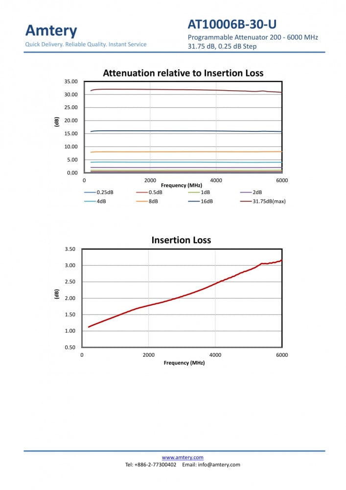 AT10006B-30-U technical document page 3