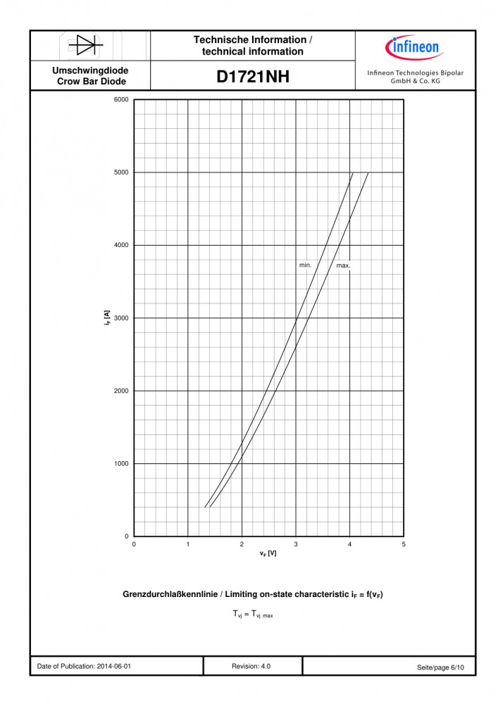 D1721NH90T technical document page 6