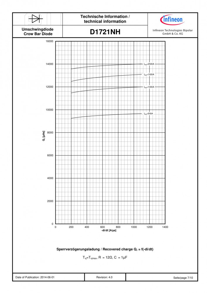 D1721NH90T technical document page 7
