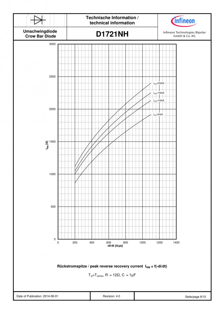 D1721NH90T technical document page 8