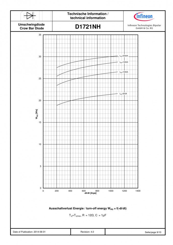 D1721NH90T technical document page 9