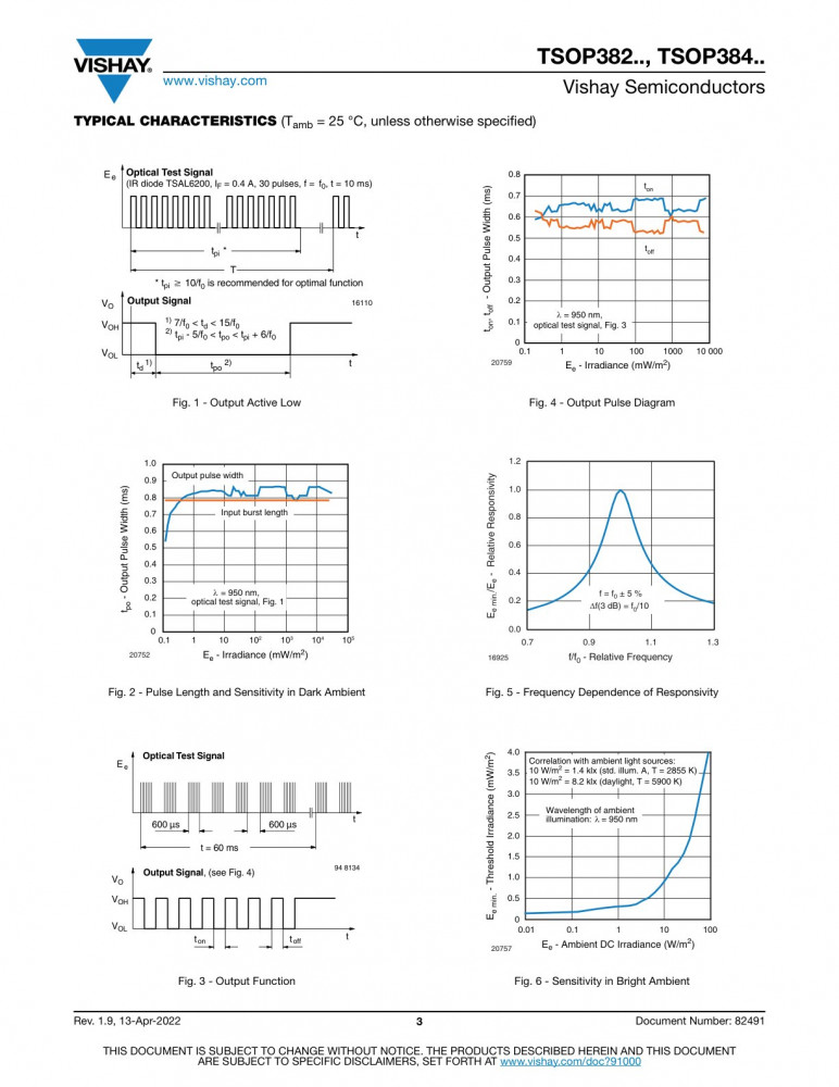 TSOP38233 datasheet page 3